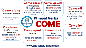 Phrasal Verbs – COME in English