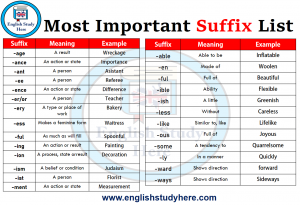 Most Important Suffix List - English Study Here