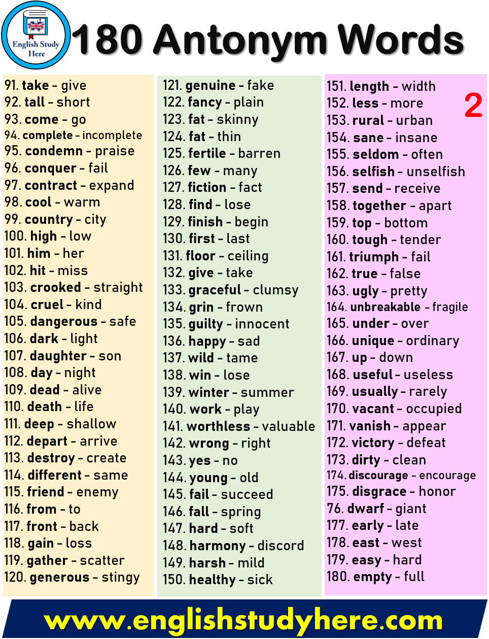 Antonyms For The Word Antonyms For The Word