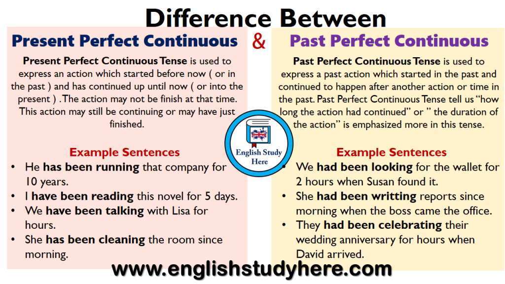 10 Sentences Of Future Continuous Tense English Study Here