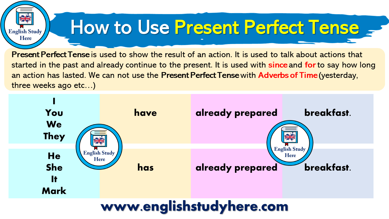 How To Use Present Perfect Tense English Study Here