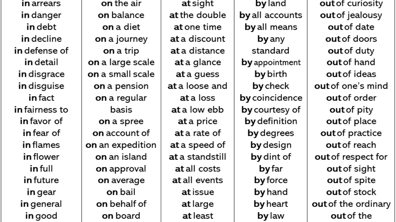 List Of Prepositions In Alphabetical Order