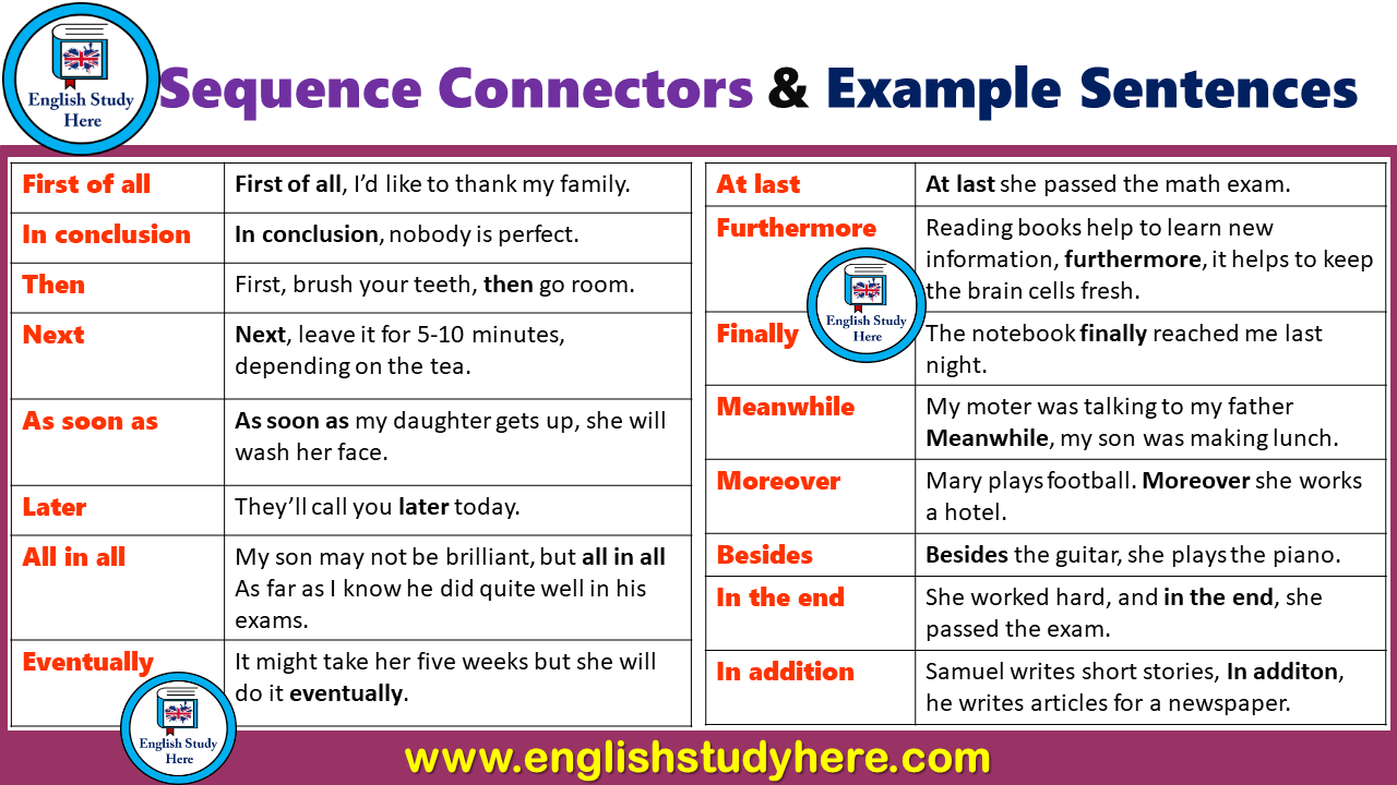 Sequence Connectors And Example Sentences English Study Here
