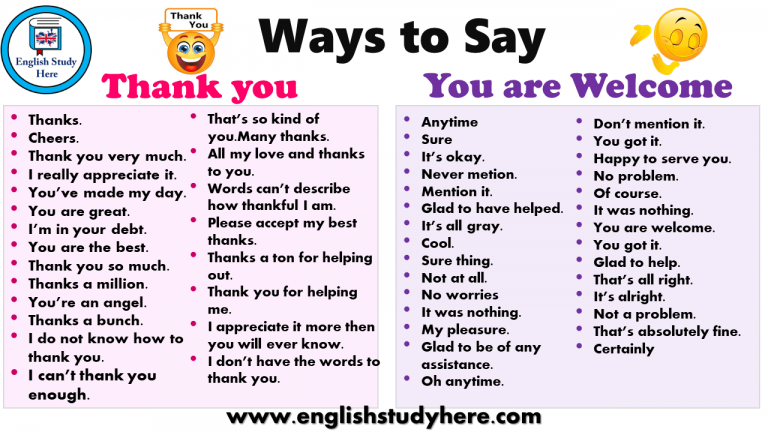 ways to say you are welcome in english Archives - English Study Here