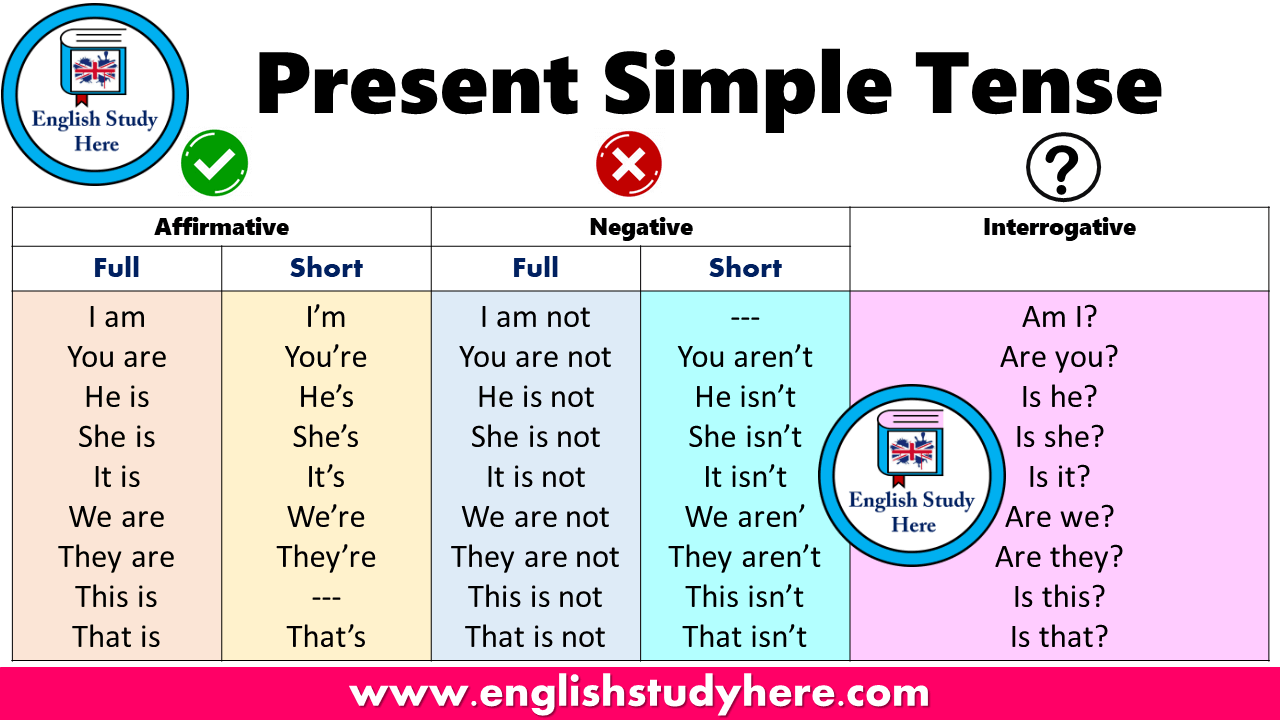 Present Simple Tense Table English Study Here