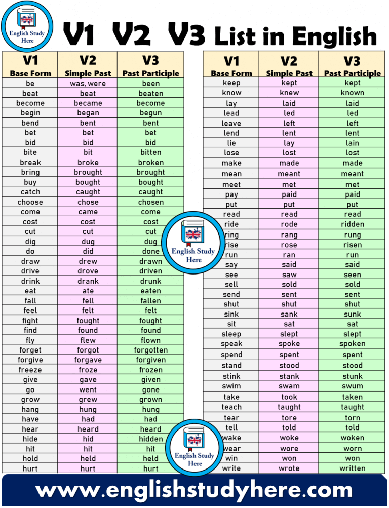 Verb 1 Verb 2 Verb 3 List Archives English Study Here