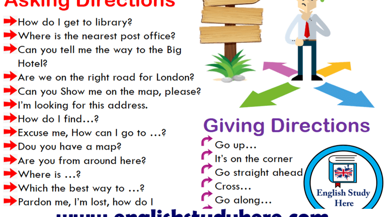 Asking For And Giving Directions Using Adverbs Of Place Eg
