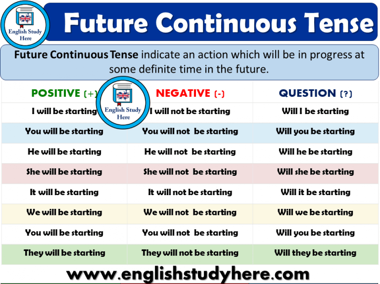 Kumpulan Soal Future Continuous Tense Beinyucom Images