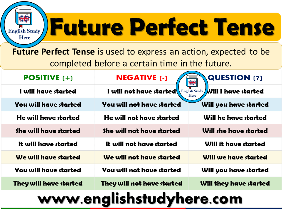 Examples Of Active Verbs Causative Verbs Prefixword