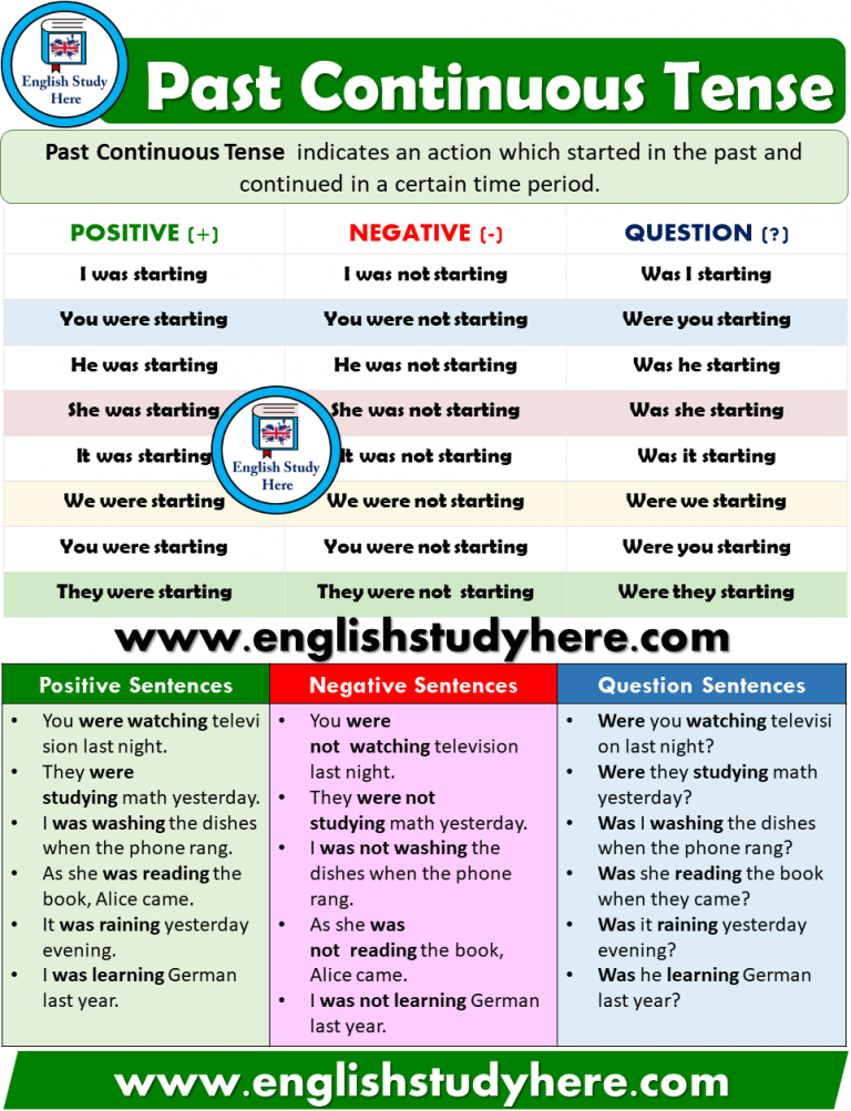Past Continuous Tense Detailed Expression English Study Here Past Continuous Tense Detailed Expression English Study Here