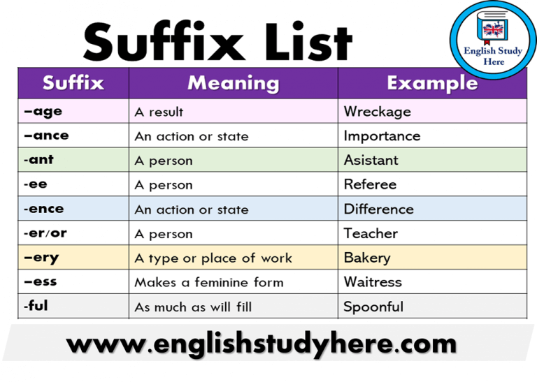 Suffix List Meanings And Examples English Study Here Suffix List Meanings And Examples English Study Here