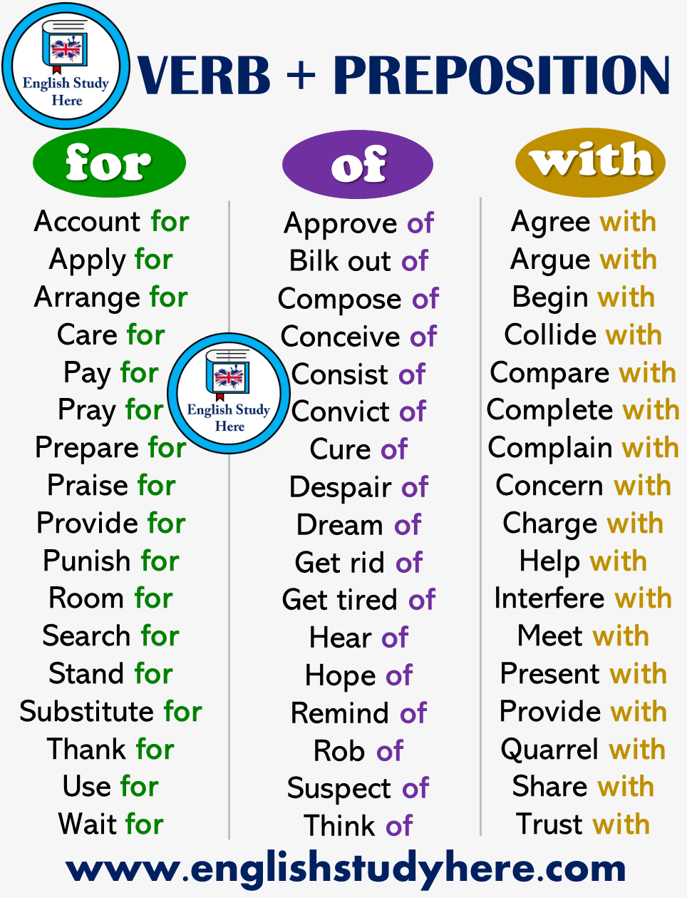 Verb Preposition List For Of With English Study Here