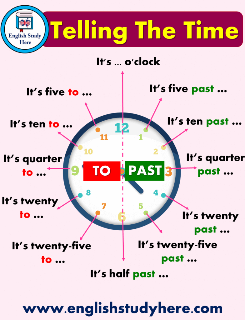 How To Say The TIME In English English Study Here
