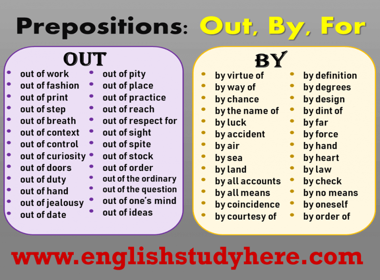 The Most Frequently Used 50 Prepositions - English Study Here