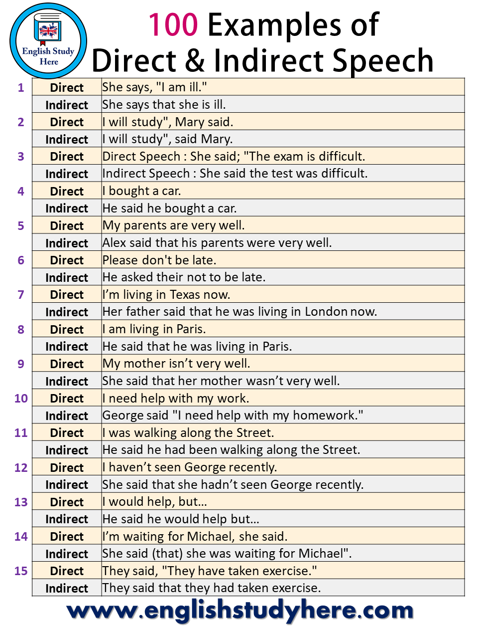 Reported Speech Indirect Speech 76 