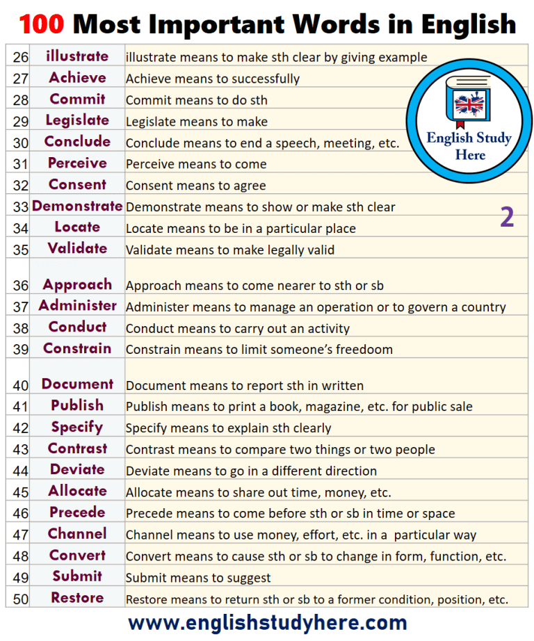 100 Most Important Words Definitions English Study Here