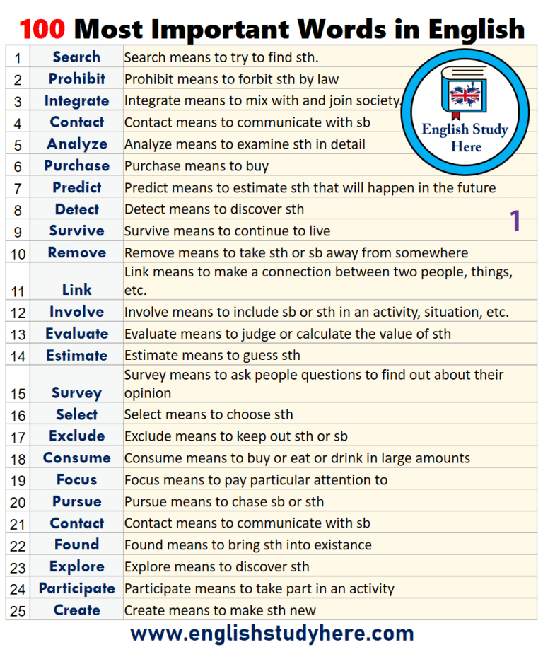 english most common words Archives - English Study Here