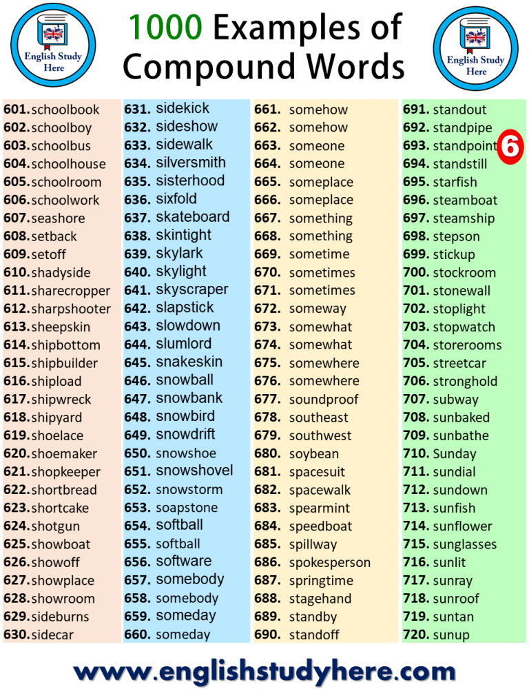 1000 Examples Of Compound Words English Study Here 1000-examples-of-compound-words-english-study-here