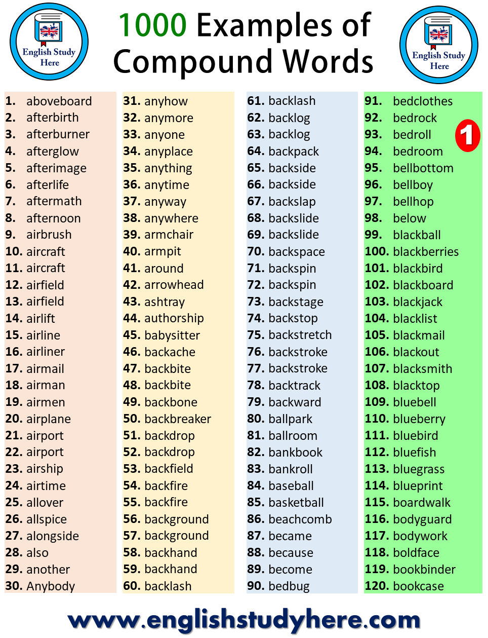 1000 Examples Of Compound Words English Study Here