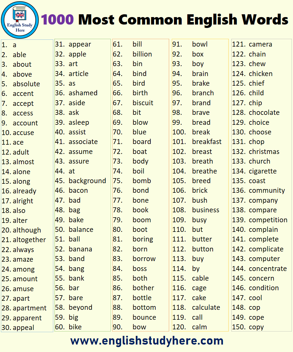 1000 Words In English
