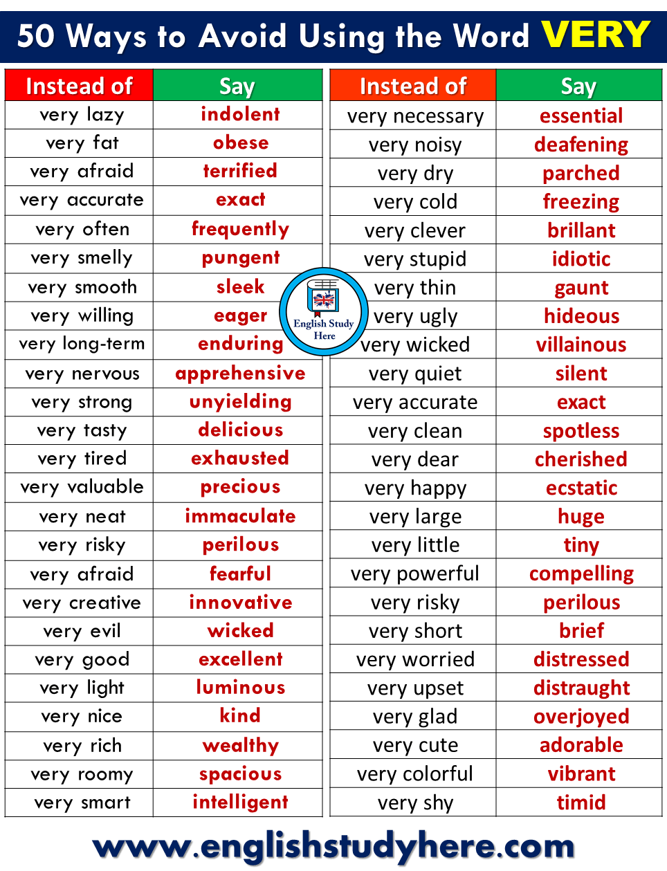50 Ways To Avoid Using The Word VERY English Study Here 50 Ways To Avoid Using The Word VERY English Study Here