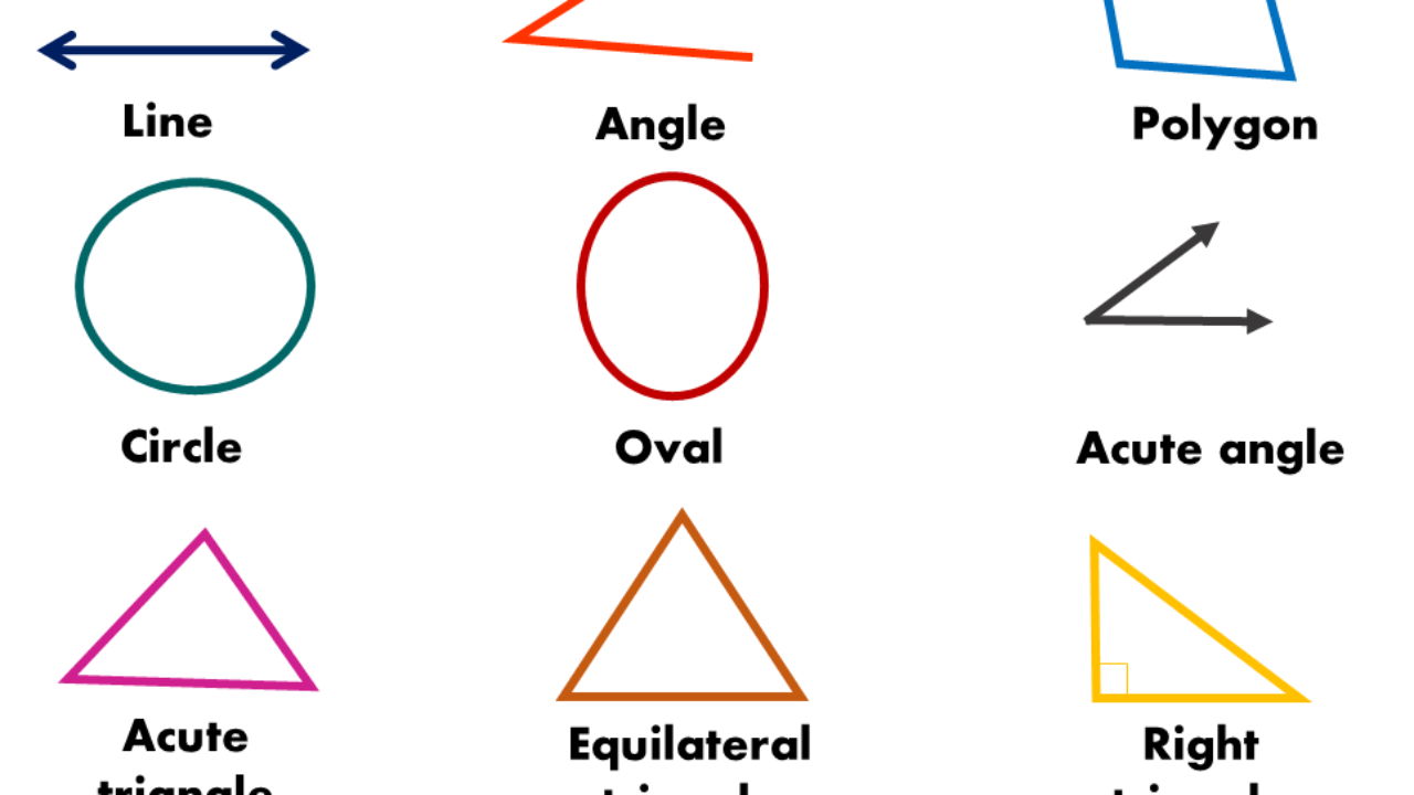 Geometric Solids Names Geometric Solids Names