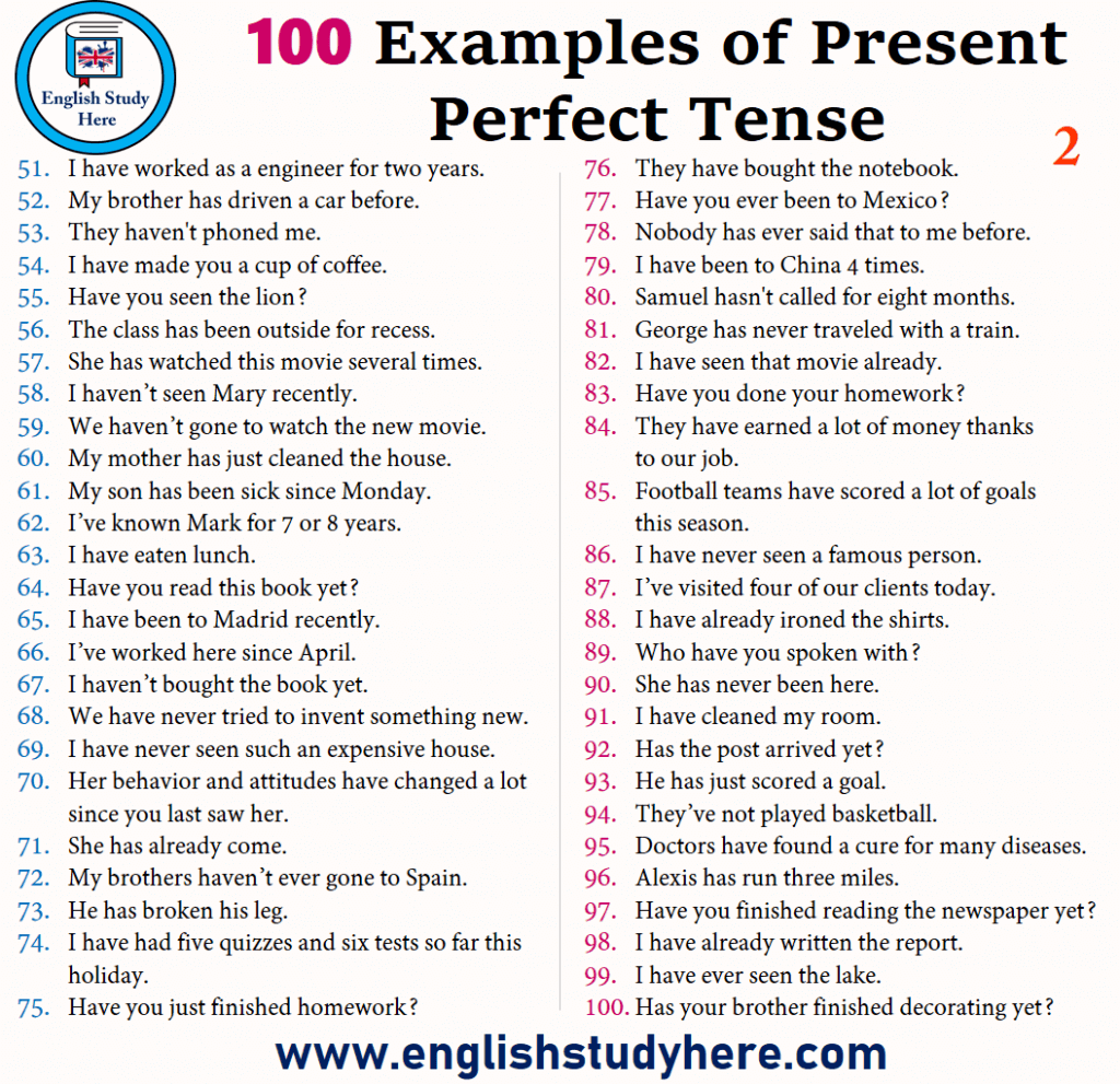 100 Sentences Of Present Perfect Tense Examples Of Present Perfect 