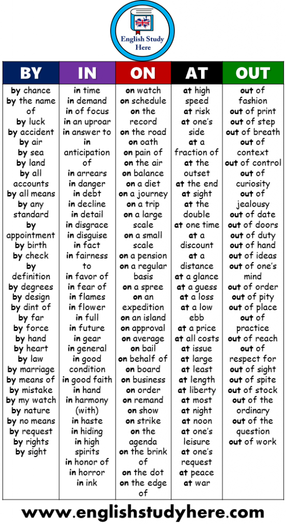 180 Prepositional Phrases And Examples English Study Here