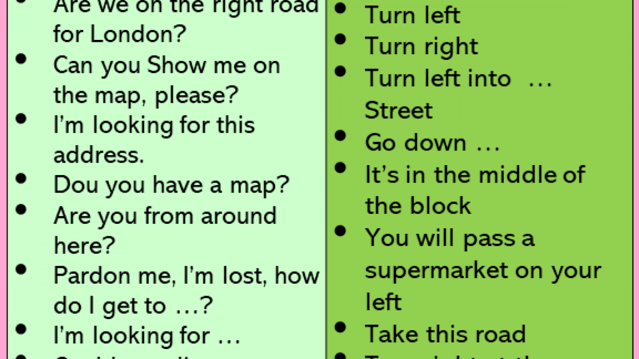 Asking For And Giving Directions Using Adverbs Of Place Eg
