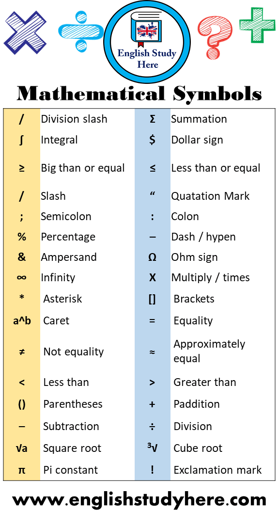 32 Mathematical Symbols Signs And Meanings English Study Here