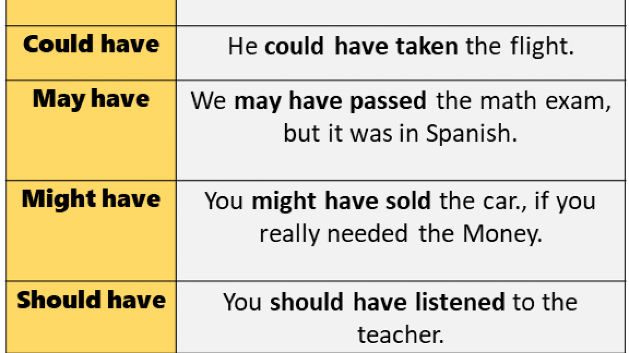 9 Perfect Tense Modals And Example Sentences English