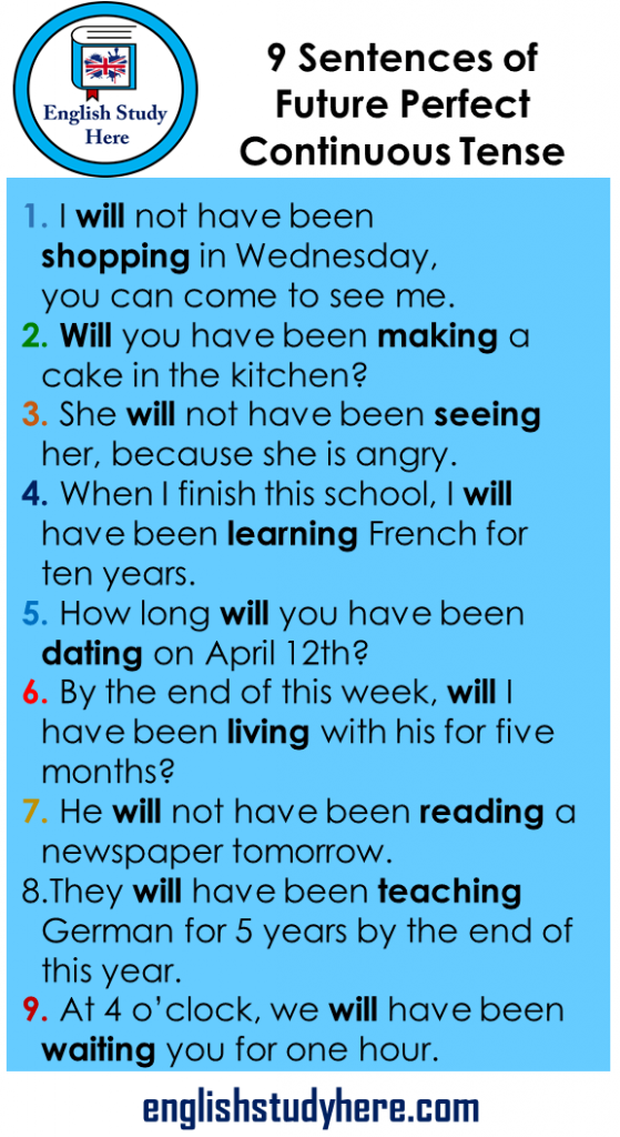 9 Sentences Of Future Perfect Continuous Tense Examples English Study