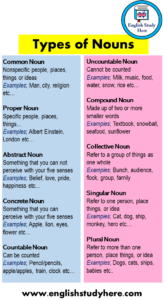 10 Types of Nouns, Definition and Examples - English Study Here