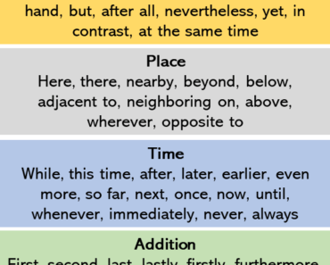 100 Transitional Words Archives - English Study Here