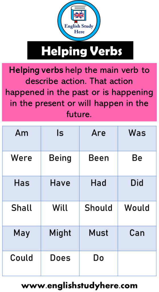 23 Helping Verbs And Definition English Study Here