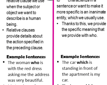 Grammar Archives - Page 9 of 42 - English Study Here