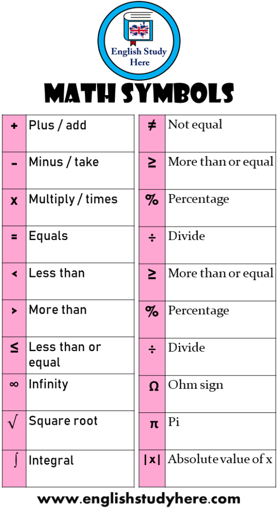 Math Symbols English Study Here Math Symbols English Study Here