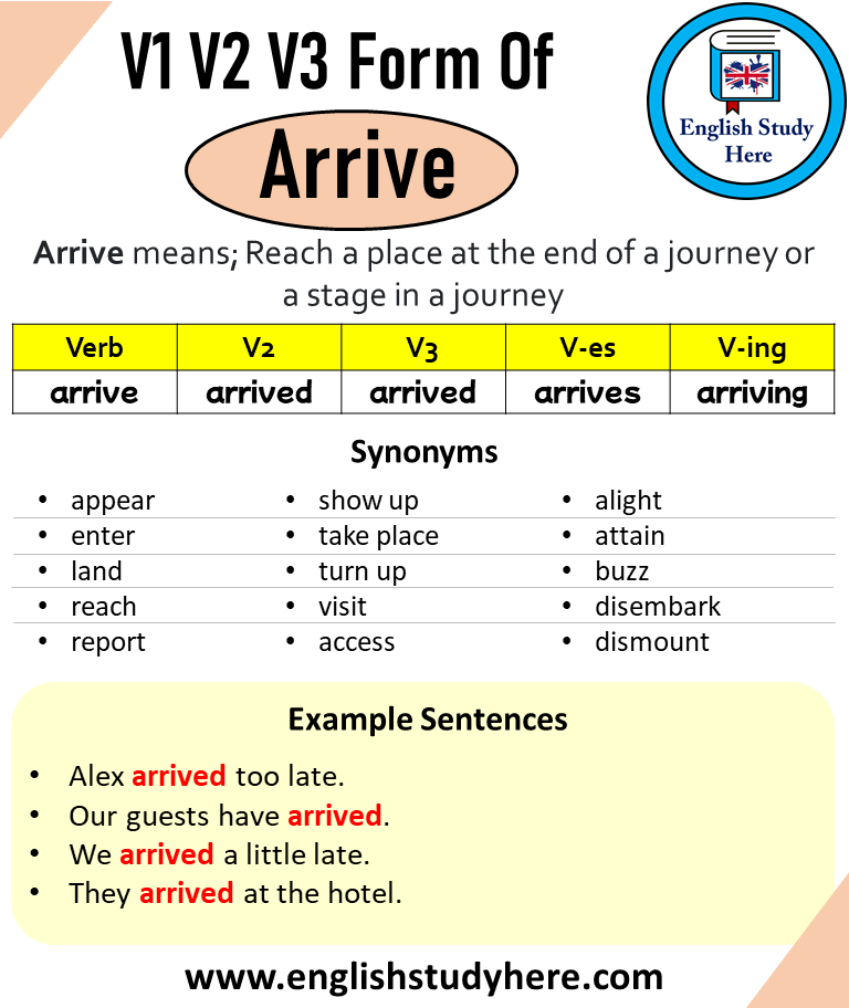Arrive Past Simple In English Simple Past Tense Of Ar Vrogue co Arrive Past Simple In English Simple Past Tense Of Ar Vrogue co