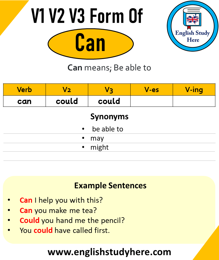 Past Tense Of Can Past Participle Of Can V1 V2 V3 V4 V5 Form Of Can