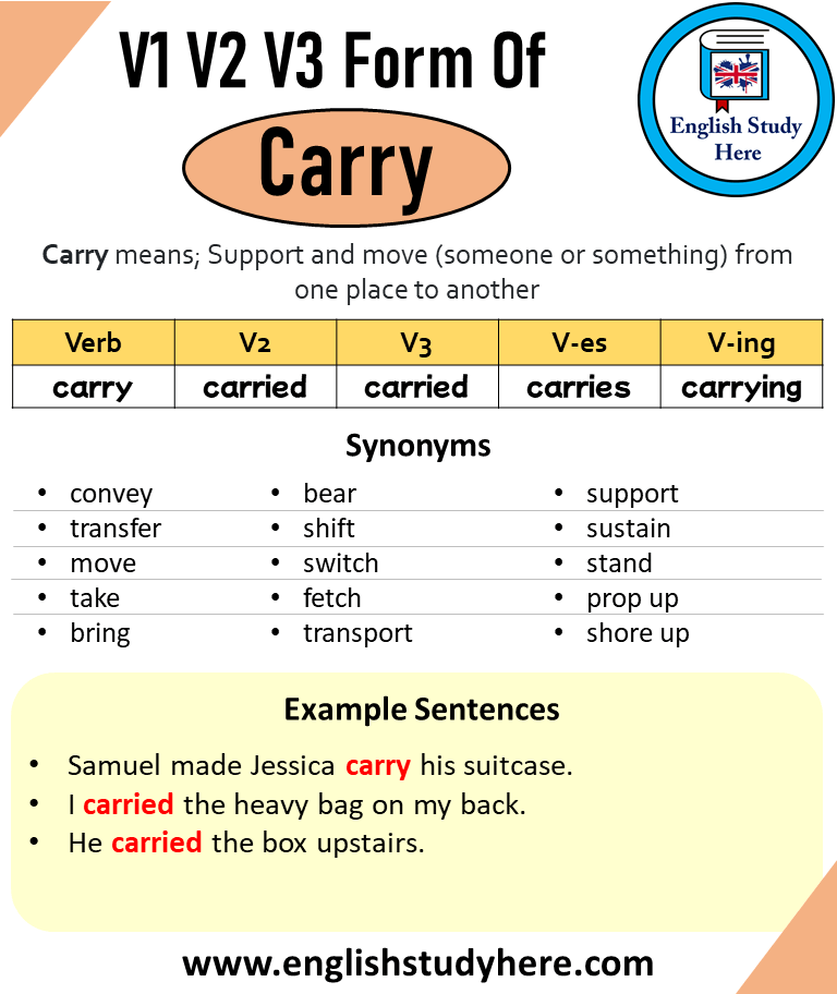 Past Tense Of Carry Past Participle Of Carry V1 V2 V3 V4 V5 Form Of Past Tense Of Carry Past Participle Of Carry V1 V2 V3 V4 V5 Form Of