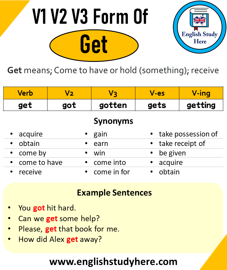 Past Tense Of Get Past Participle Of Get V1 V2 V3 V4 V5 Form Of Get Past Tense Of Get Past Participle Of Get V1 V2 V3 V4 V5 Form Of Get