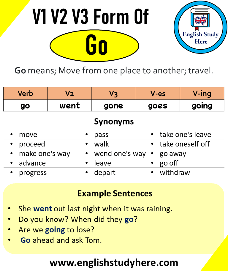 Past Tense Of Go Past Participle Of Go V1 V2 V3 V4 V5 Form Of Go Past Tense Of Go Past Participle Of Go V1 V2 V3 V4 V5 Form Of Go
