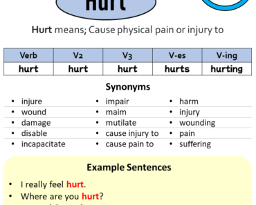 Past Tense of Hurt Archives - English Study Here