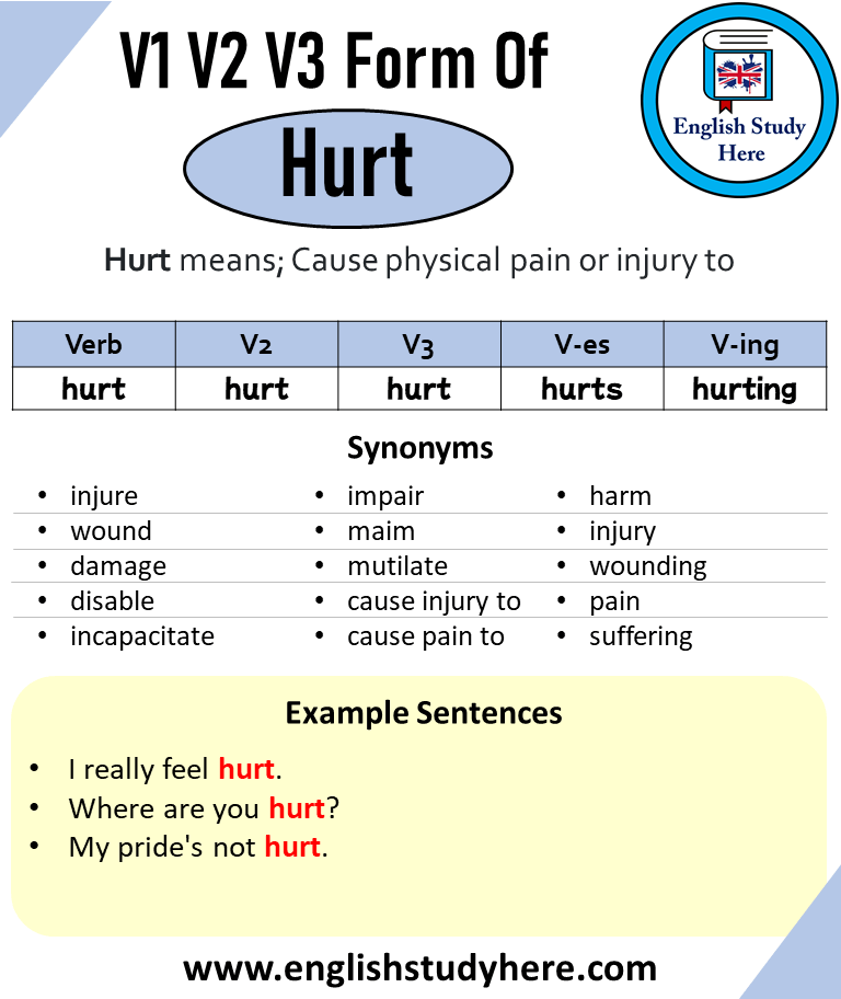 Past Tense Of Hurt Past Participle Of Hurt V1 V2 V3 V4 V5 Form Of Past Tense Of Hurt Past Participle Of Hurt V1 V2 V3 V4 V5 Form Of