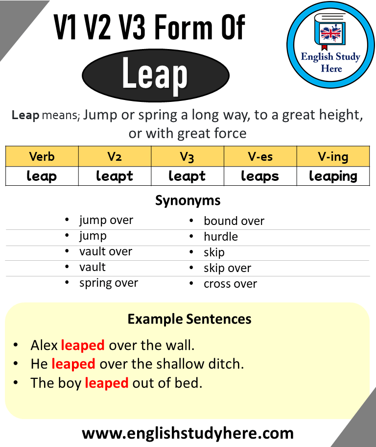 Past Tense Of Leap Past Participle Of Leap V1 V2 V3 V4 V5 Form Of