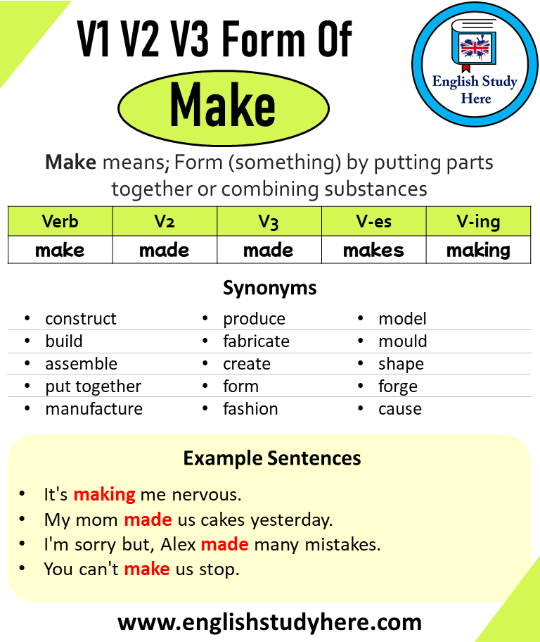 Past Tense Of Make Past Participle Of Make V1 V2 V3 V4 V5 Form Of Past Tense Of Make Past Participle Of Make V1 V2 V3 V4 V5 Form Of