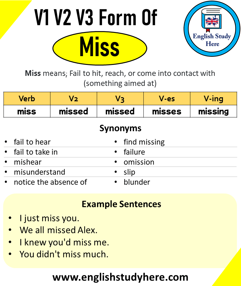 Past Tense Of Miss Past Participle Of Miss V1 V2 V3 V4 V5 Form Of Past Tense Of Miss Past Participle Of Miss V1 V2 V3 V4 V5 Form Of