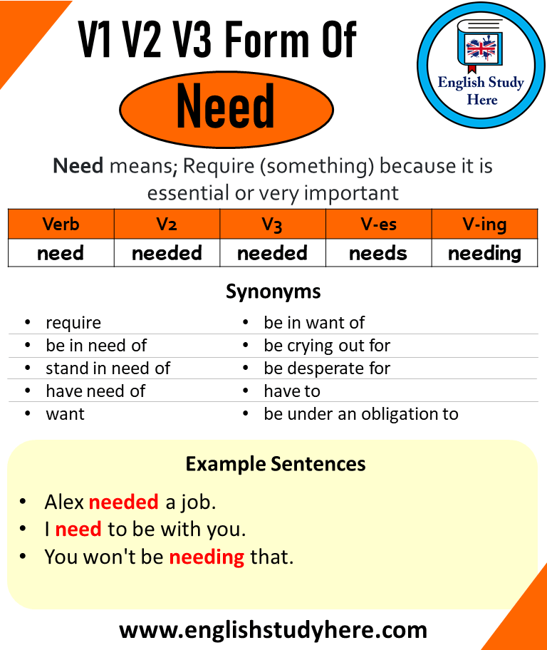 Need Past Simple To Need Conjugation 2022 10 11 Need Past Simple To Need Conjugation 2022 10 11