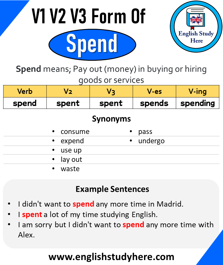 Past Tense Of Spend Past Participle Of Spend V1 V2 V3 V4 V5 Form Of Past Tense Of Spend Past Participle Of Spend V1 V2 V3 V4 V5 Form Of