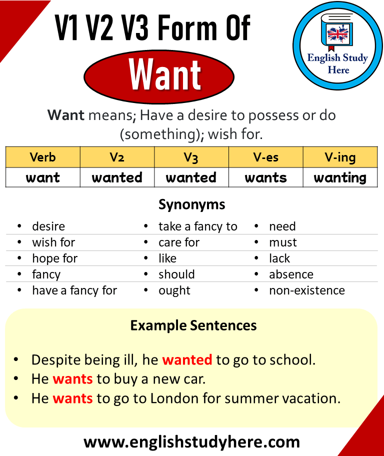 Past Tense Of Want Past Participle Of Want V1 V2 V3 V4 V5 Form Of Past Tense Of Want Past Participle Of Want V1 V2 V3 V4 V5 Form Of